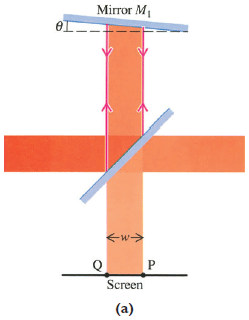 Solved: A Michelson Interferometer Is Shown In Figure (a).... | Chegg.com