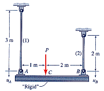 Solved: A Rigid Beam AB Is Supported By Vertical Rods At I... | Chegg.com