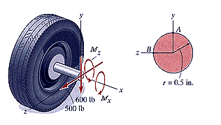 At A Particular Cross Section Of The Drive Axle Of... | Chegg.com