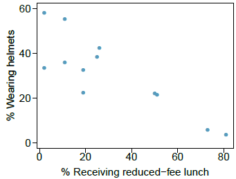 Solved The scatterplot shows the relationship between | Chegg.com