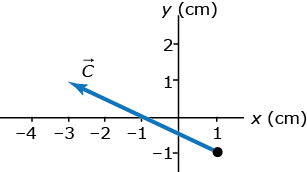 Solved: What Are The X- And Y-components Of Cx And Cy Of V... | Chegg.com