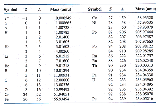 Solved: 7- Calculate The Change In Energy, In Joules Per M... | Chegg.com