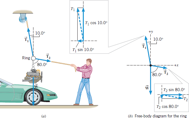 Forces and Newton's Laws of Motion