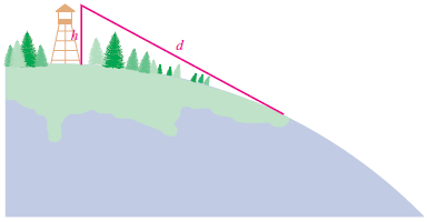 Solved: The Higher A Lookout Tower, The Farther An Observe... | Chegg.com