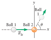 Solved: Two Billiard Balls Undergo An Elastic Collision As... | Chegg.com