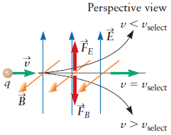 Solved: You Wish To Design A Velocity Selector (see The Fi... | Chegg.com