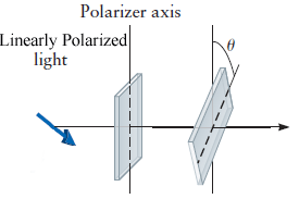 Solved: For The Polarizers In The Figure Below, Suppose Th... | Chegg.com