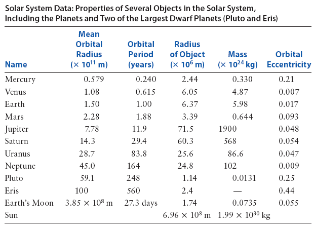 Solved: The Intensity Of Sunlight At The Earth's Surface I... | Chegg.com
