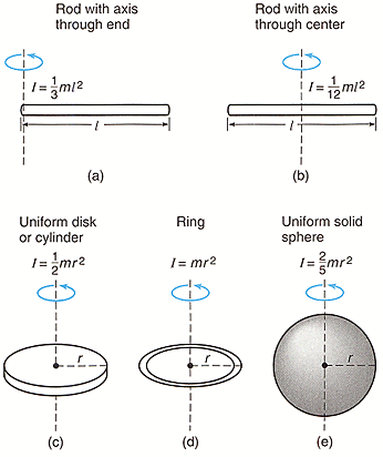 Solved: A Uniform Disk With A Mass Of 3 Kg Anda Radius Of ... | Chegg.com