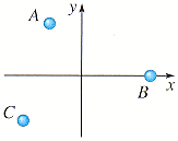 Solved: Point Particle A Has A Mass Of 140 G And Is Locate... | Chegg.com