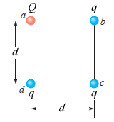 What is the charge in the middle of the square? | Physics Forums - The ...