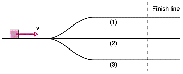 Solved: In The Figure Below, A Horizontally Moving Block C... | Chegg.com