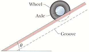 Solved: A Uniform Wheel Of Mass 10.0 Kgis Mounted Rigidly ... | Chegg.com