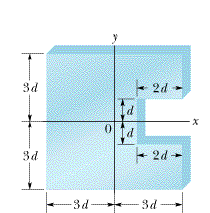 Solved: The Figure Below Shows A Uniform Square Plate Of E... | Chegg.com