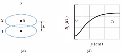 Solved: In Figure (a), Two Circular Loops With Different C... | Chegg.com