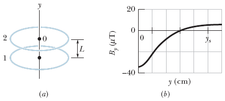 Solved: In Figure A Below, Two Circular Loops, With Differ... | Chegg.com