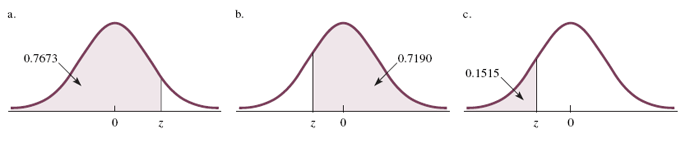Solved 1. Find the standard score (z) shown on each of the | Chegg.com