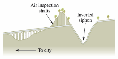 Solved: Ancient Romans Built Long Aqueducts To Bring Water... | Chegg.com