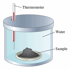 Solved: A Water Calorimeter Is A Device Used To Measure Th... | Chegg.com