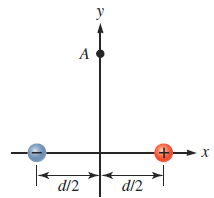 Solved Find an expression for the electric field at point A | Chegg.com