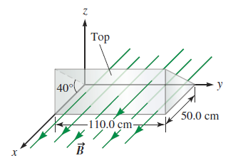 Solved: A Uniform Magnetic Field B = 3.80 ? 104 I T Passes... | Chegg.com