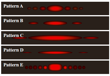 Solved The figure below shows the diffraction patterns | Chegg.com