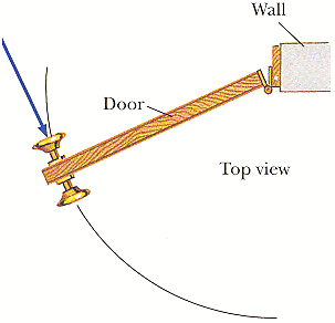 Solved: To Open A Very Heavy Door, Where Is The Best Place... | Chegg.com