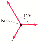vectors | Physics Forum