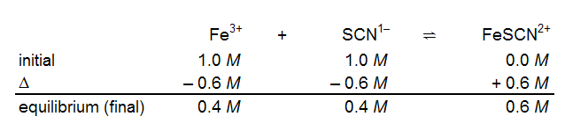 Lab Investigation 5 - What Is the Formation Constant for FeSCN 2+