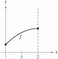 Solved The graph of f is shown. State the signs of f ' and | Chegg.com