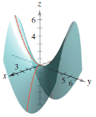Solved Match the equation with its graph. 15x2 ? 4y2 + 15z2 | Chegg.com