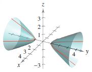 Solved Match the equation with its graph. 15x2 ? 4y2 + 15z2 | Chegg.com