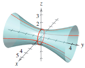 Solved Match the equation with its graph. 15x2 ? 4y2 + 15z2 | Chegg.com