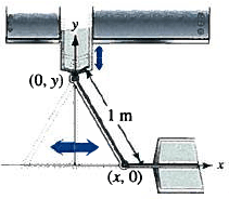 Solved: The Endpoints Of A Movable Rod Of Length 1 M Have ... | Chegg.com