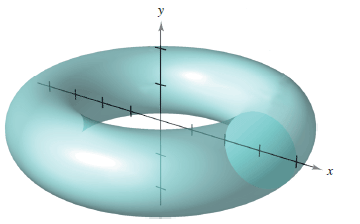 Solved: Find The Volume Of The Torus Generated By Revolvin... | Chegg.com