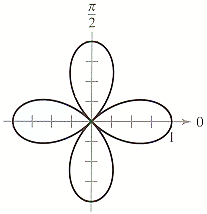 Solved: Consider The Rose Curve Below. R = Cos(2θ) Write A... | Chegg.com