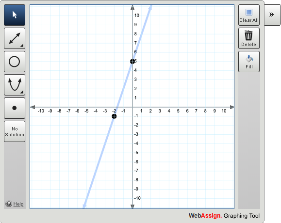 WebAssign: Create Graphing Questions