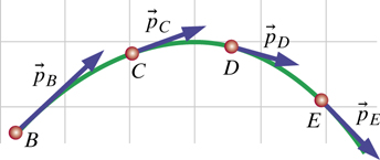Solved: The Figure Above Shows A Portion Of The Trajectory... | Chegg.com