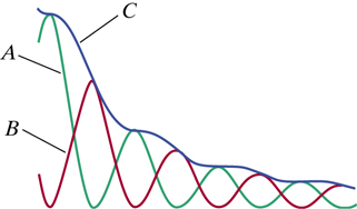 Solved The figure is a portion of a graph of energy terms | Chegg.com