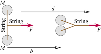 Solved Two disks are initially at rest, each of mass M = 5 | Chegg.com