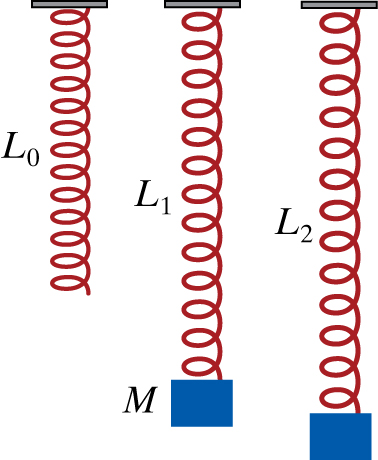 Solved: A Spring Has An Unstretched Length Of L0 = 0.39 M.... | Chegg.com