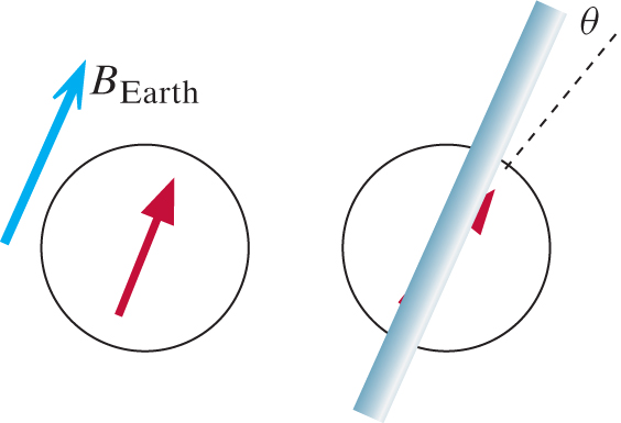 Solved: Deflecting A Compass Needle When You Bring A Curre... | Chegg.com