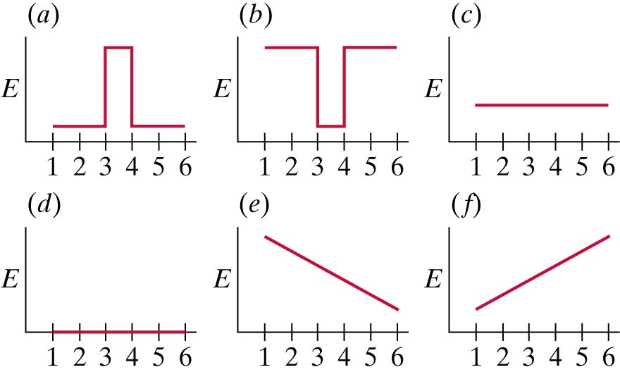 Solved: In The Circuit Below The Narrow Resistor Is Made O... | Chegg.com