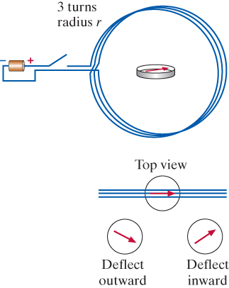 Solved: The Thin Circular Coil In The Figure Has Radius R ... | Chegg.com