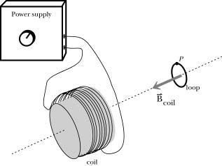 Calculate Electric Field from a Coiled Wire and Loop • Physics Forums