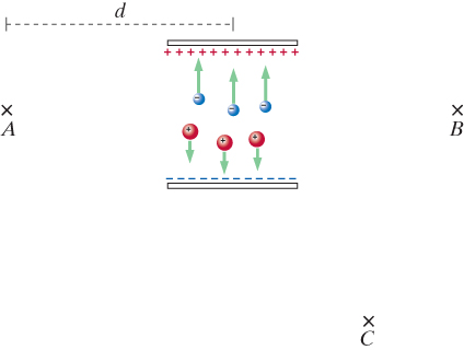 (a) If The Electric Field Inside A Capacitor Excee... | Chegg.com