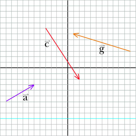 Solved In the diagram below three vectors are represented by | Chegg.com