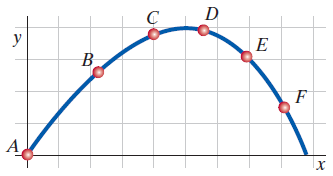 Solved: The Figure Below Shows The Trajectory Of A Ball Tr... | Chegg.com