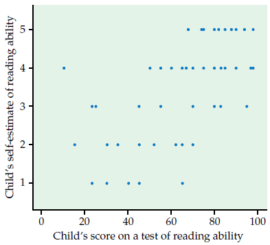 Solved A study of reading ability in schoolchildren chose | Chegg.com