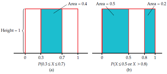 Solved Part 1: Generate two random numbers between 0 and 1 | Chegg.com